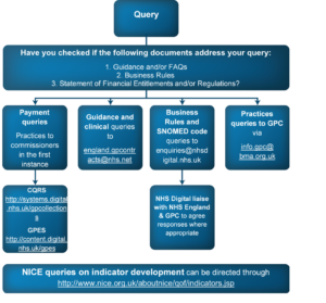 NHS England » Quality and outcomes framework guidance for 2023/24