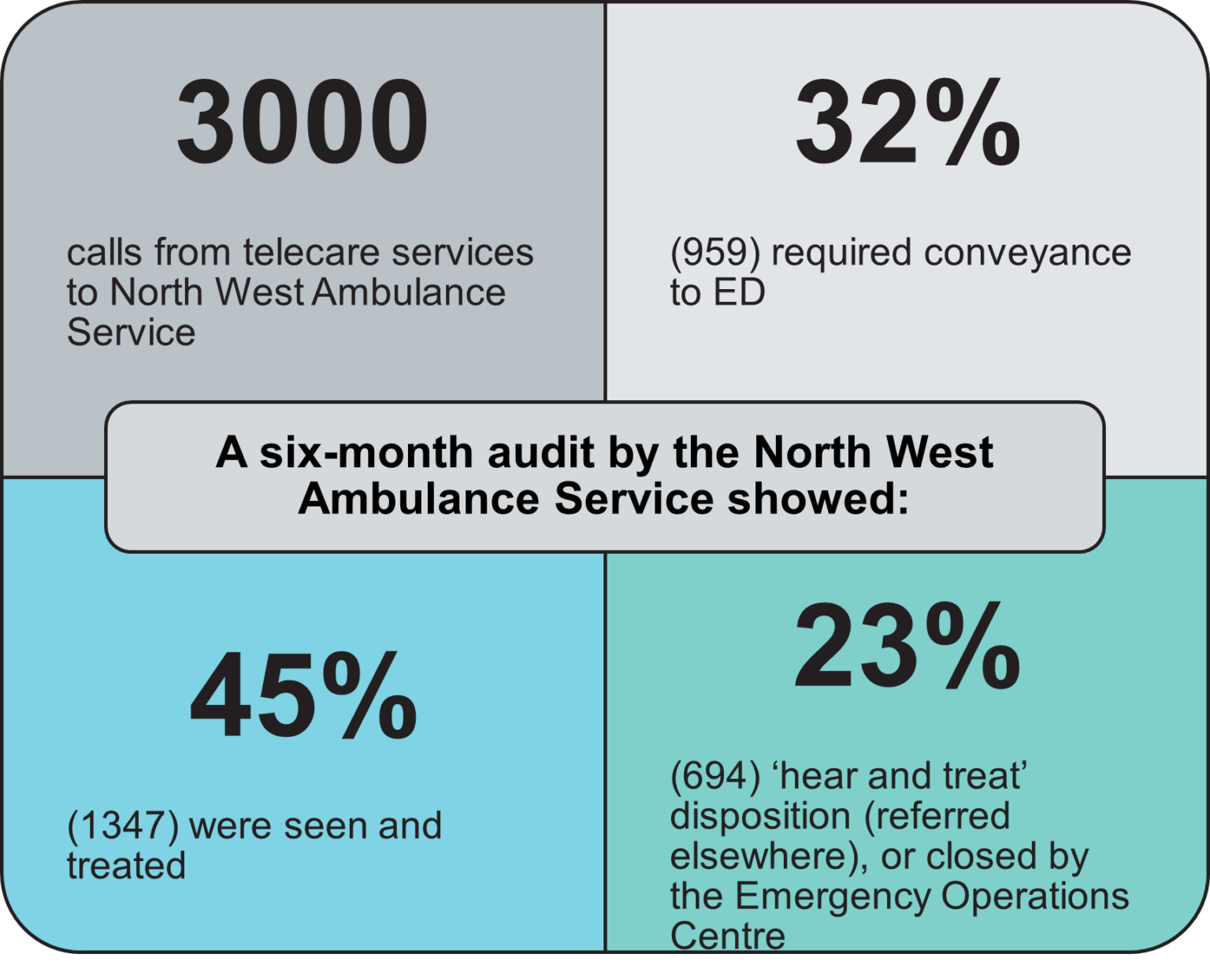 NHS England » Technology enabled care referral guidance