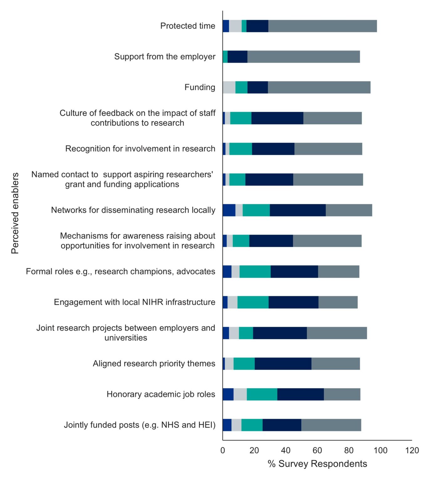 NHS England » Report of a UK survey of pharmacy professionals ...