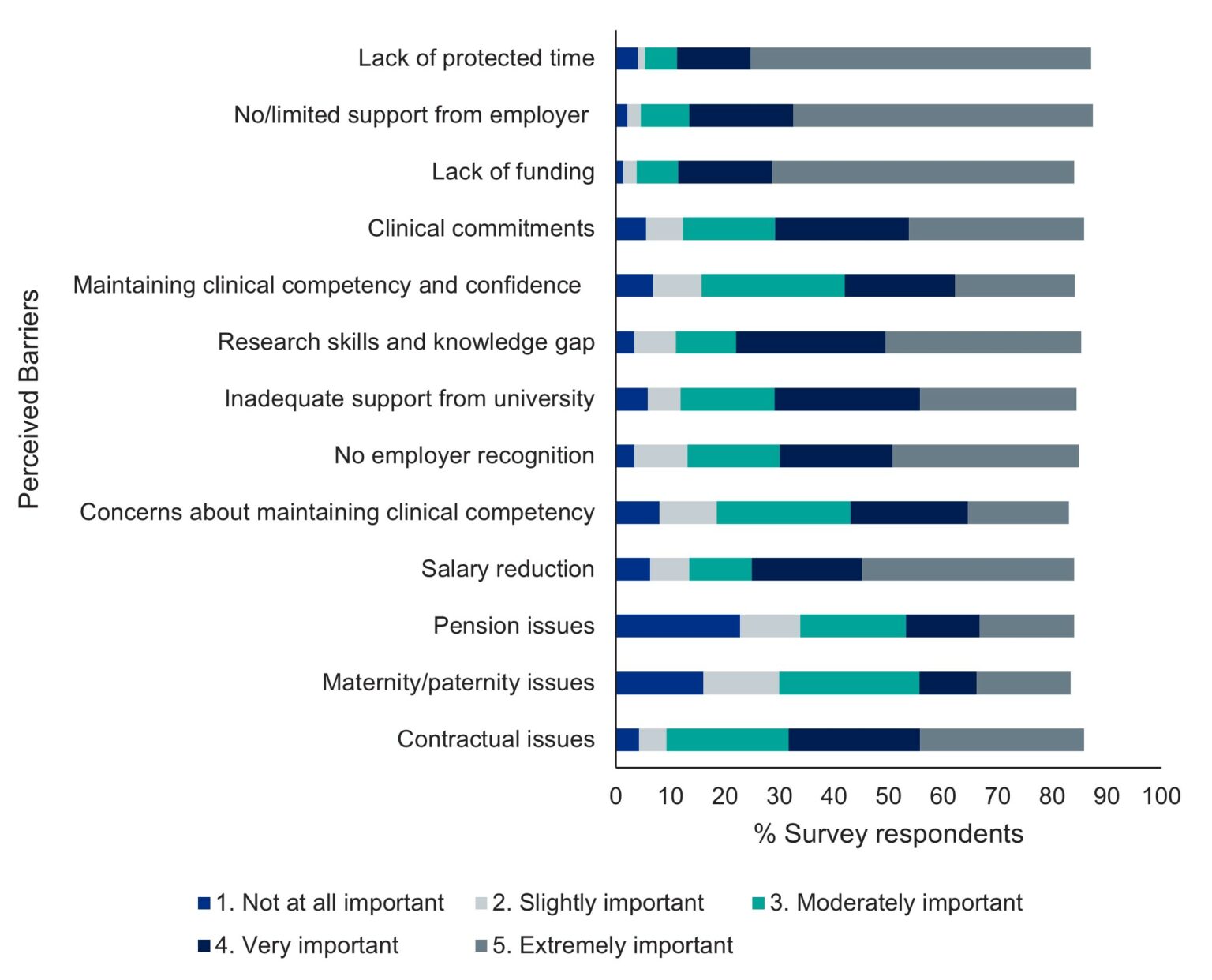 NHS England » Report of a UK survey of pharmacy professionals ...