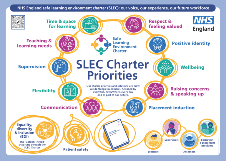 NHS England » Safe learning environment charter: priorities