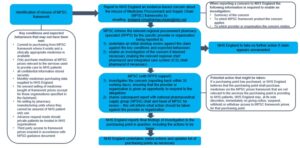 NHS England » Access to medicines procurement and supply chain (MPSC ...