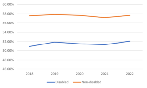 NHS England » Workforce Disability Equality Standard: 2023 data ...