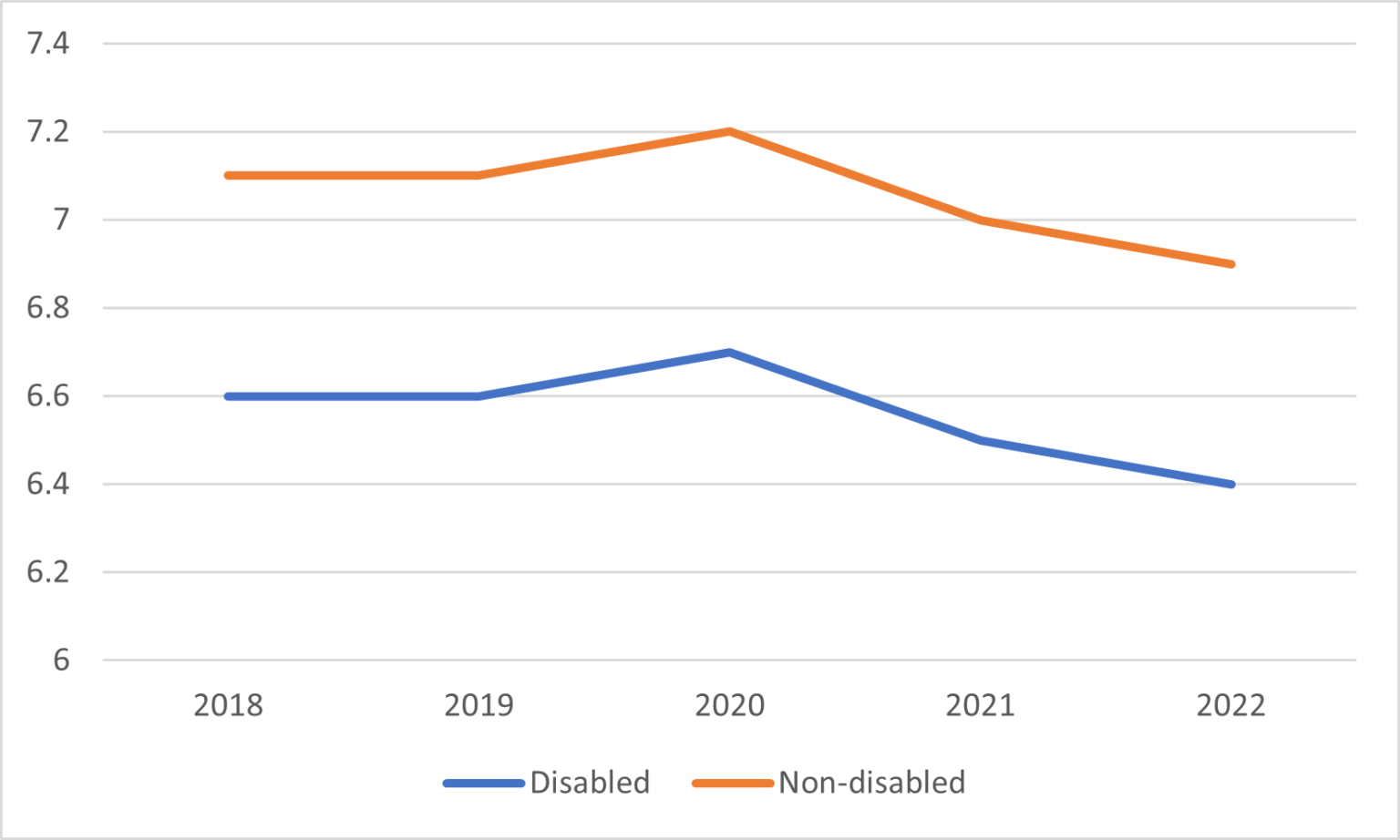 NHS England » Workforce Disability Equality Standard: 2023 data ...