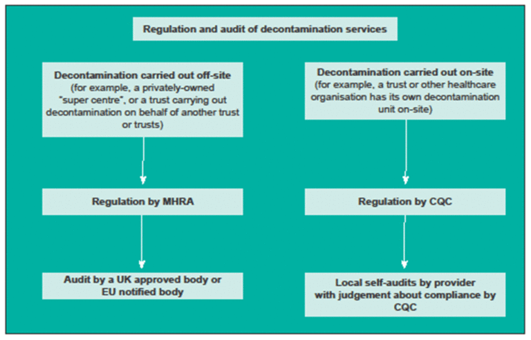 NHS England » NHS Estates Technical Bulletin (NETB/2024/1) version 2.0 ...