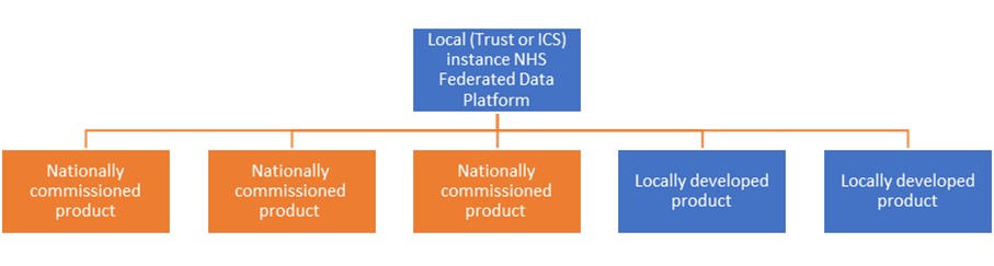 NHS England » NHS Federated Data Platform (FDP)