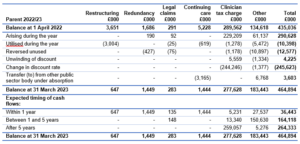 NHS England » Annual accounts
