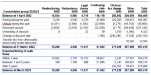 NHS England » Annual accounts