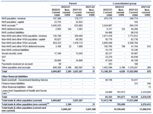 NHS England » Annual accounts