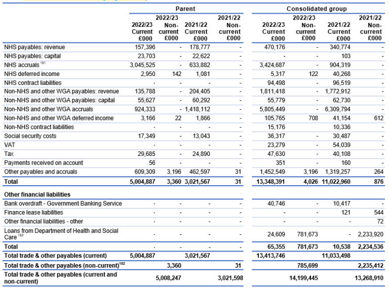 NHS England » Annual accounts