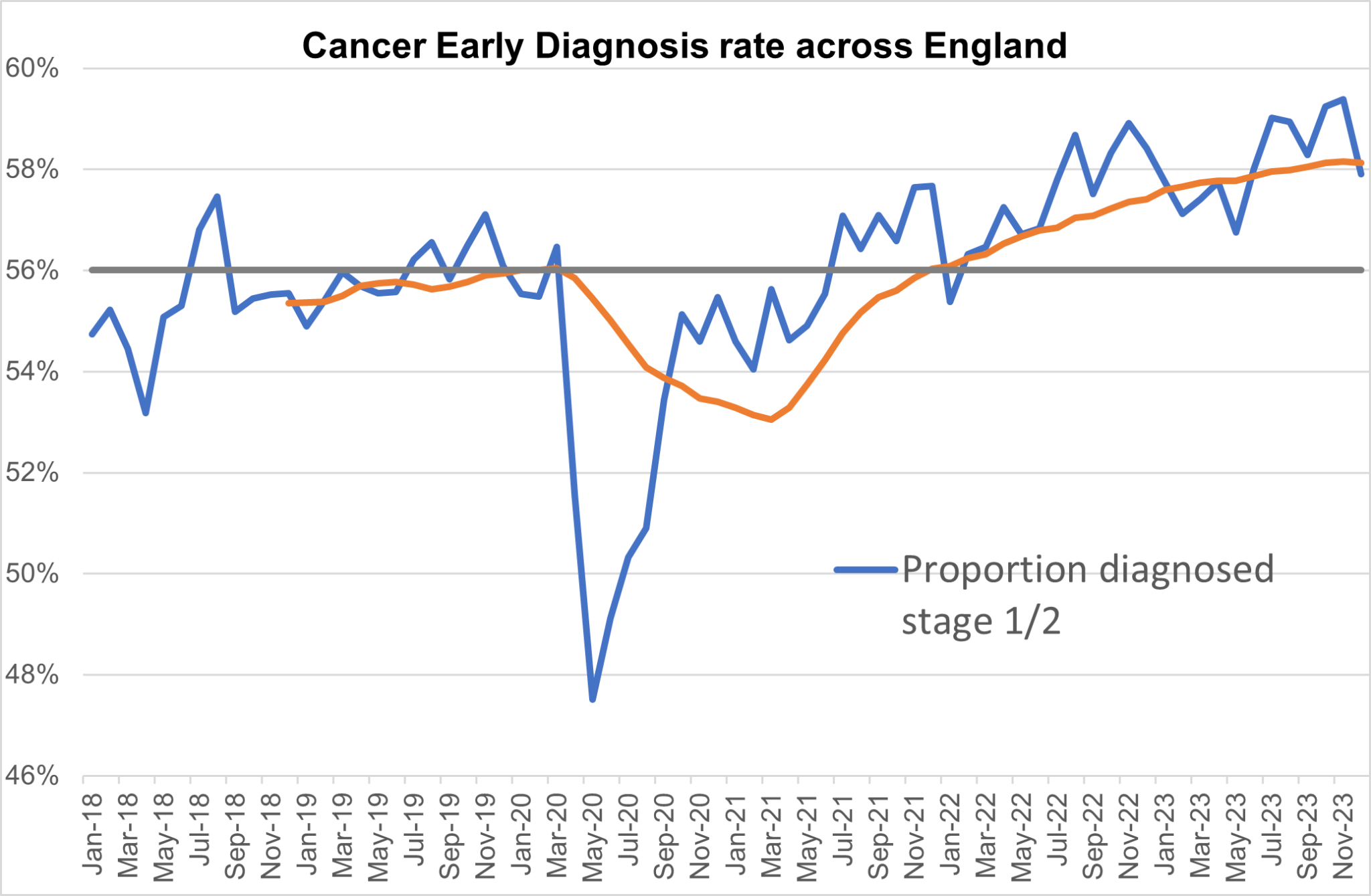 NHS England » Monthly operational statistics – April 2024
