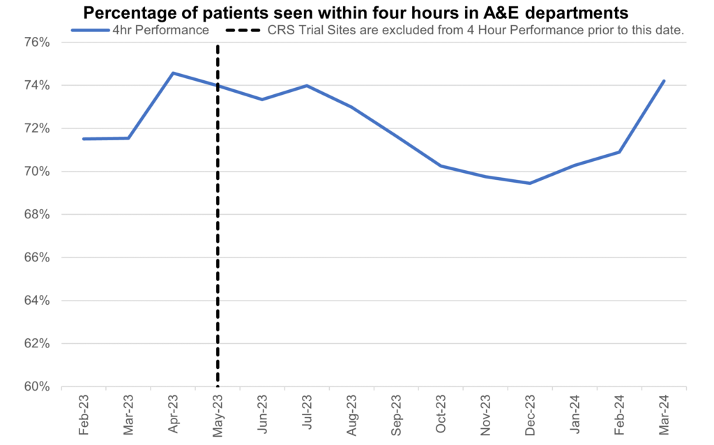 NHS England » Monthly operational statistics – April 2024