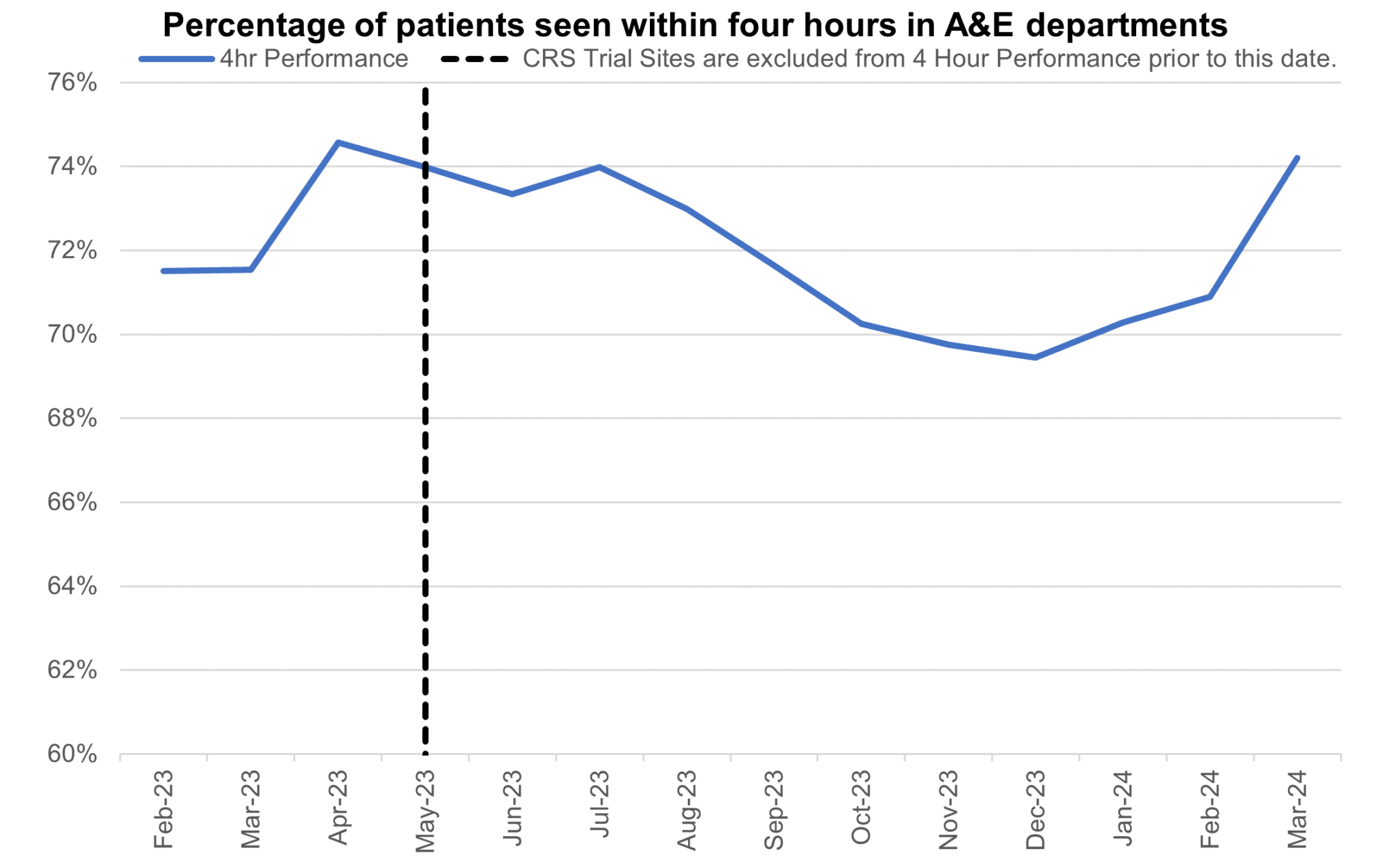 NHS England » Monthly operational statistics – April 2024