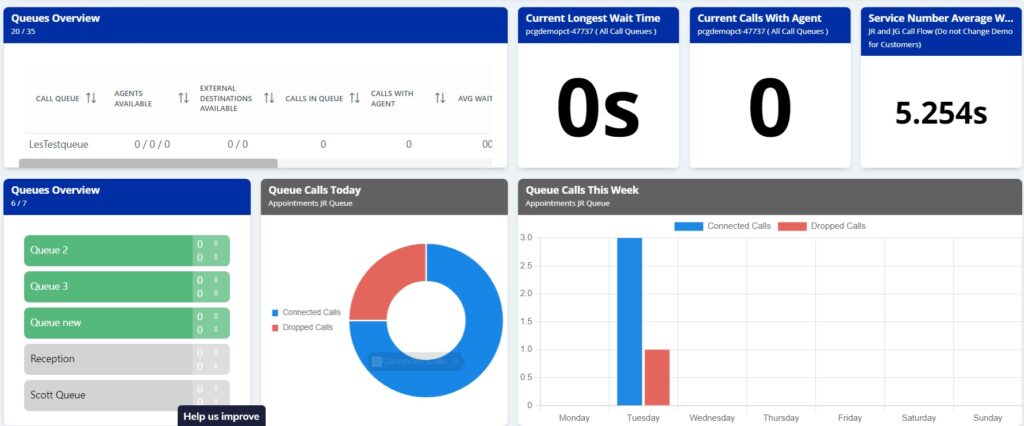 NHS England » How to improve telephone journeys in general practice