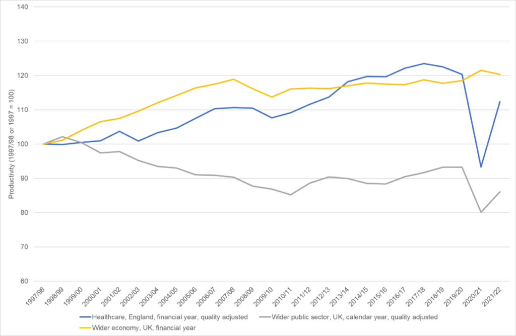 NHS England » NHS productivity