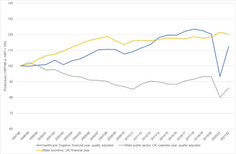 NHS England » NHS productivity