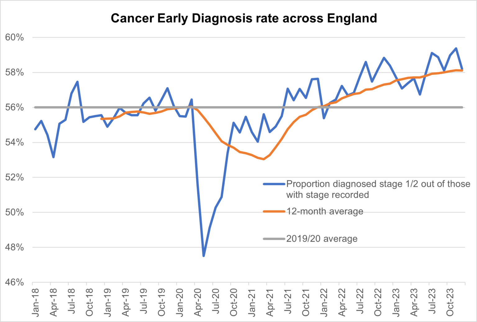 NHS England » Monthly operational statistics – May 2024