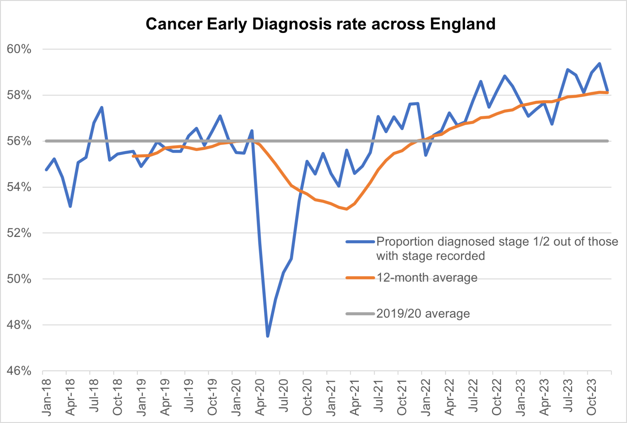 NHS England » Monthly operational statistics – May 2024