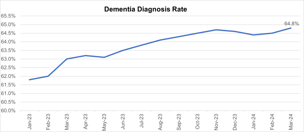 NHS England » Monthly operational statistics – May 2024