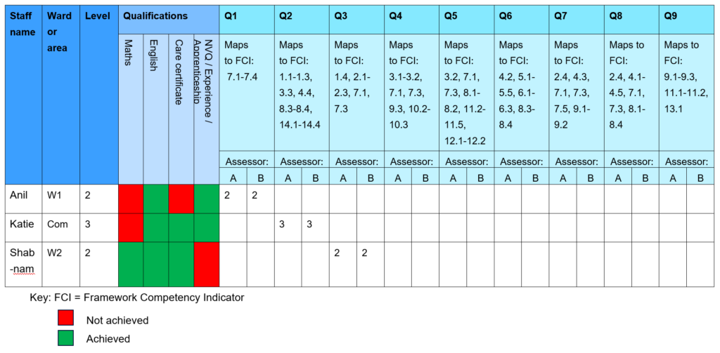 NHS England » Maternity support worker implementation and mapping toolkit