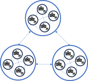 NHS England » NHS Federated Data Platform (FDP)