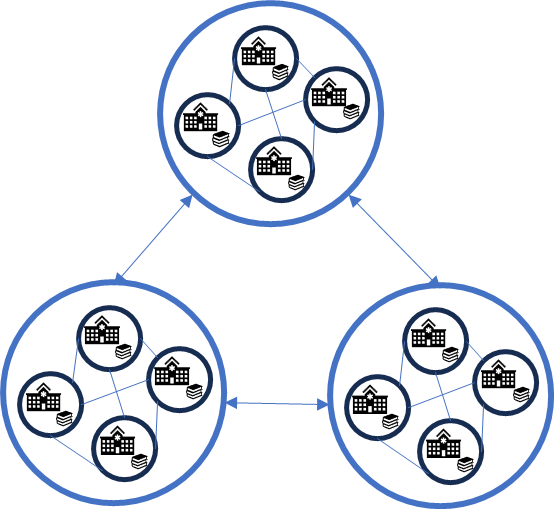 NHS England » NHS Federated Data Platform (FDP)