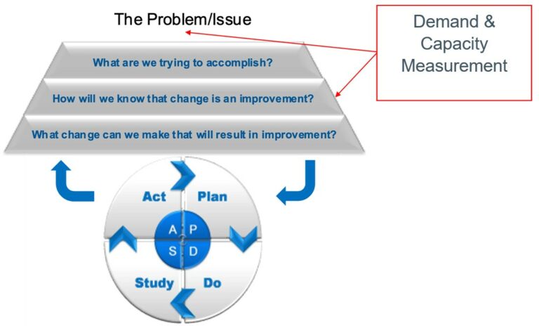 NHS England » How to align capacity with demand in general practice