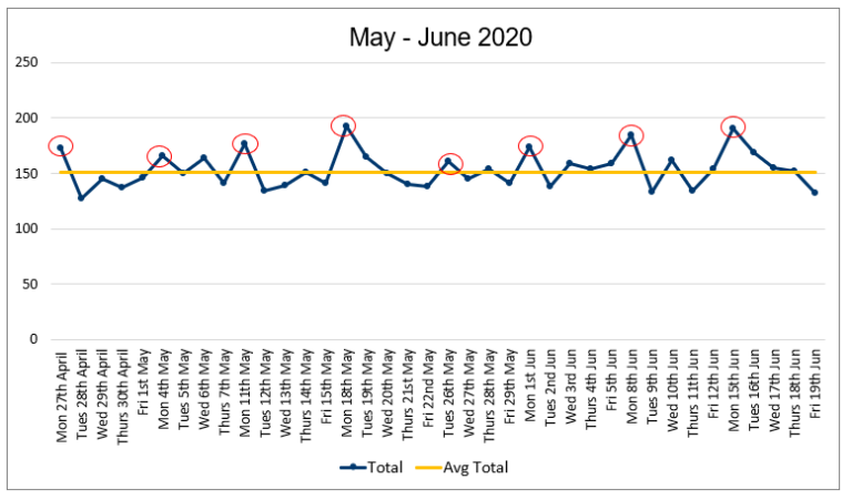 NHS England » How to align capacity with demand in general practice