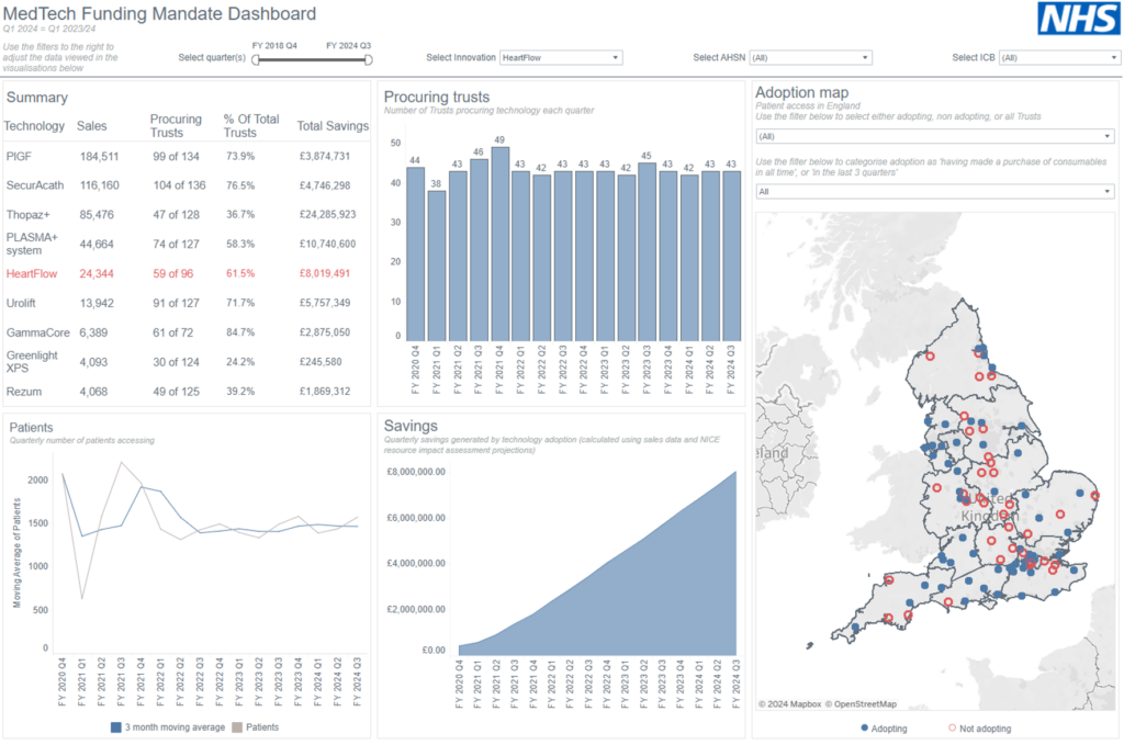 NHS England » Medical technology (MedTech) funding mandate policy ...