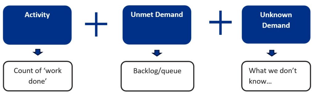 NHS England » How to align capacity with demand in general practice