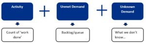 NHS England » How to align capacity with demand in general practice