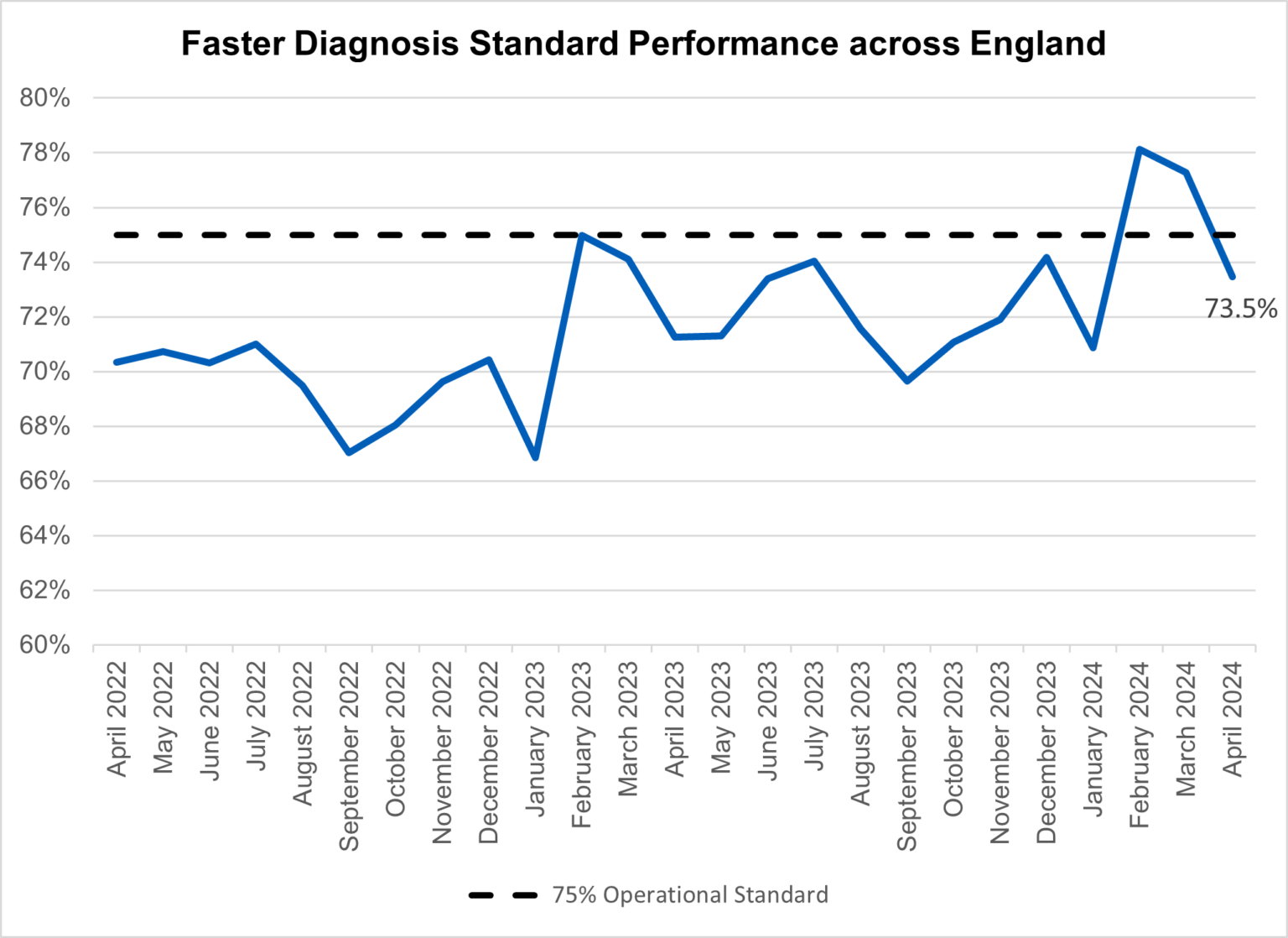 NHS England » Monthly operational statistics – June 2024