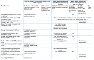 NHS England » Consolidated NHS provider accounts 2022/23