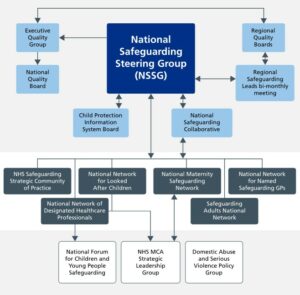 NHS England » Safeguarding children, young people and adults at risk in ...