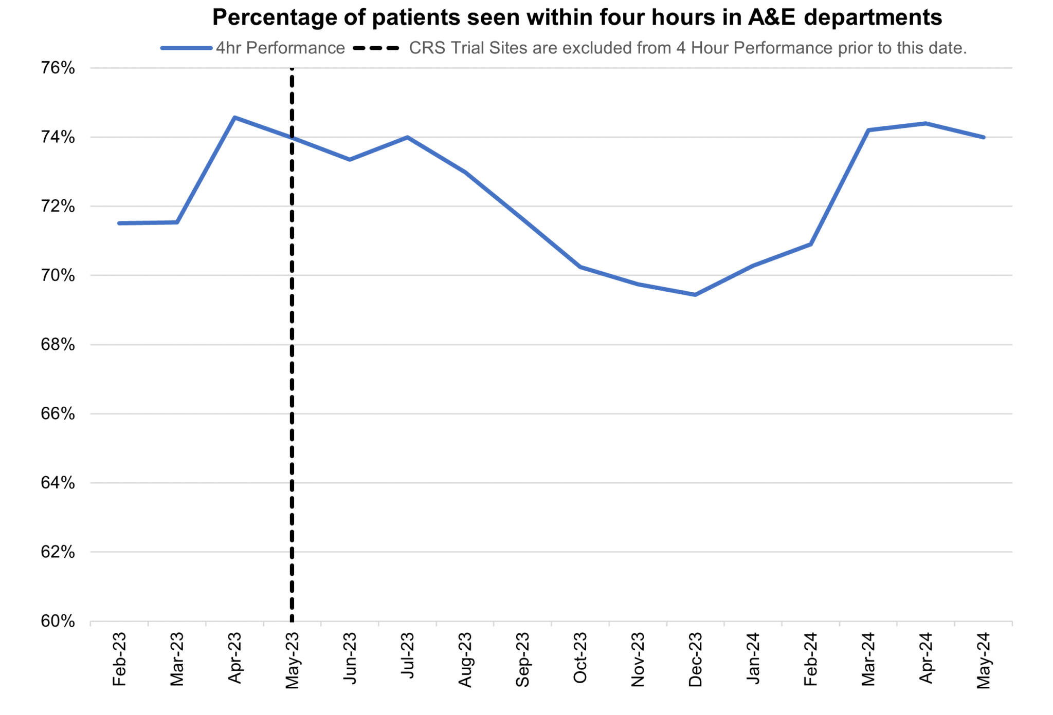 NHS England » Monthly operational statistics – June 2024