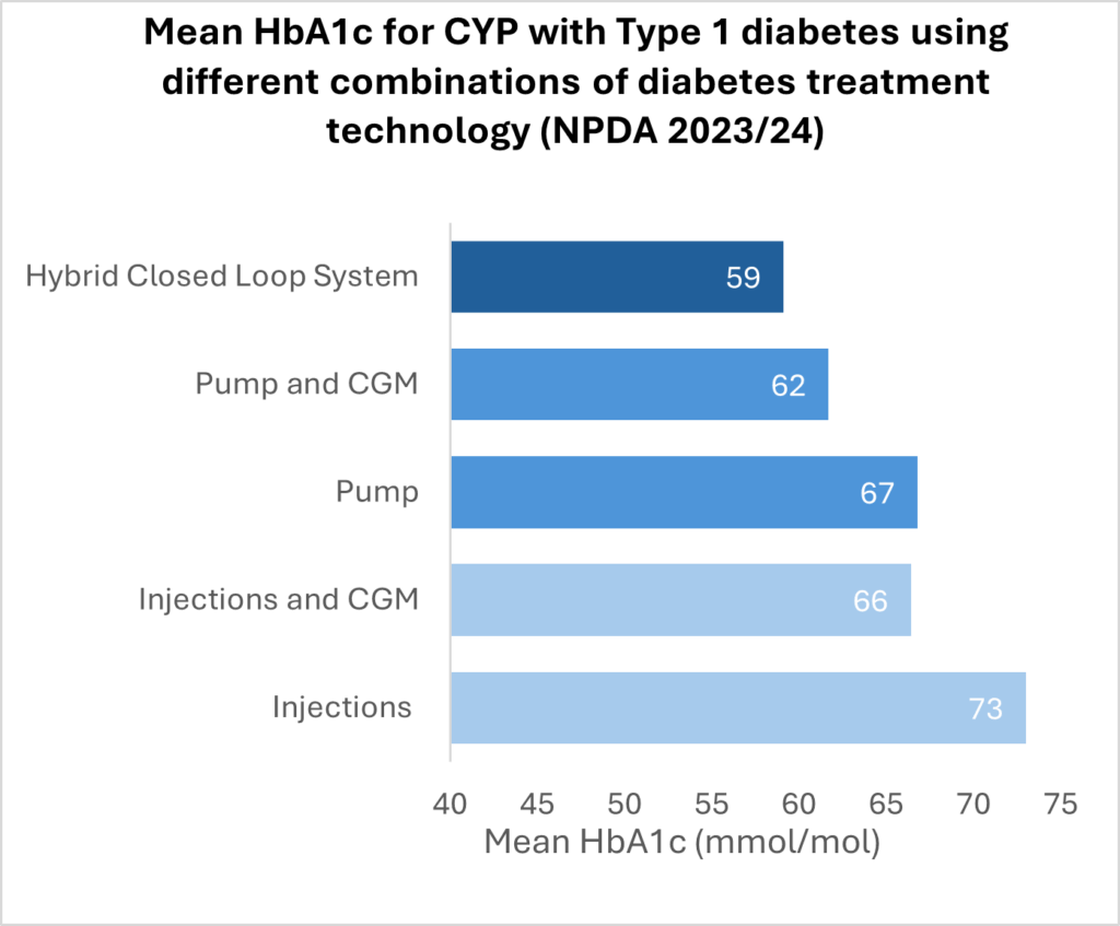 NHS England » Children and Young Adults (0 to 25 years) diabetes toolkit
