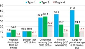 NHS England » Children and young people diabetes toolkit