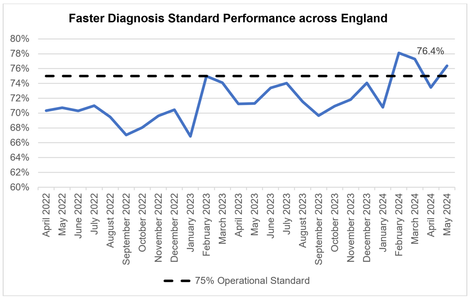 NHS England » Monthly operational statistics – July 2024
