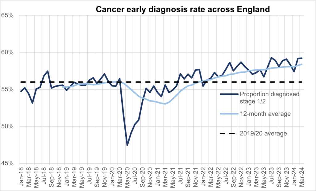 NHS England » Monthly operational statistics – August 2024