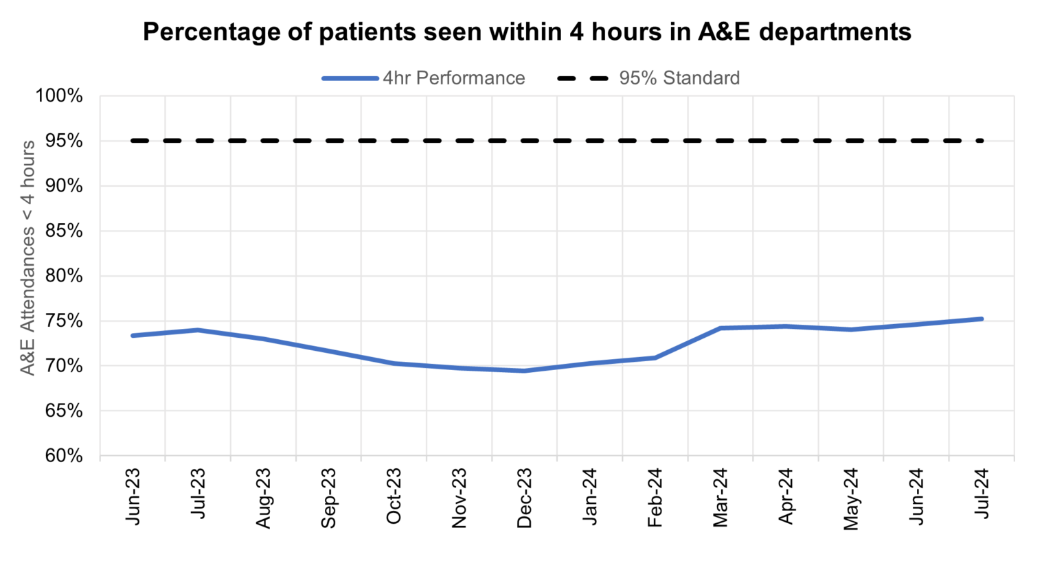 NHS England » Monthly operational statistics – August 2024