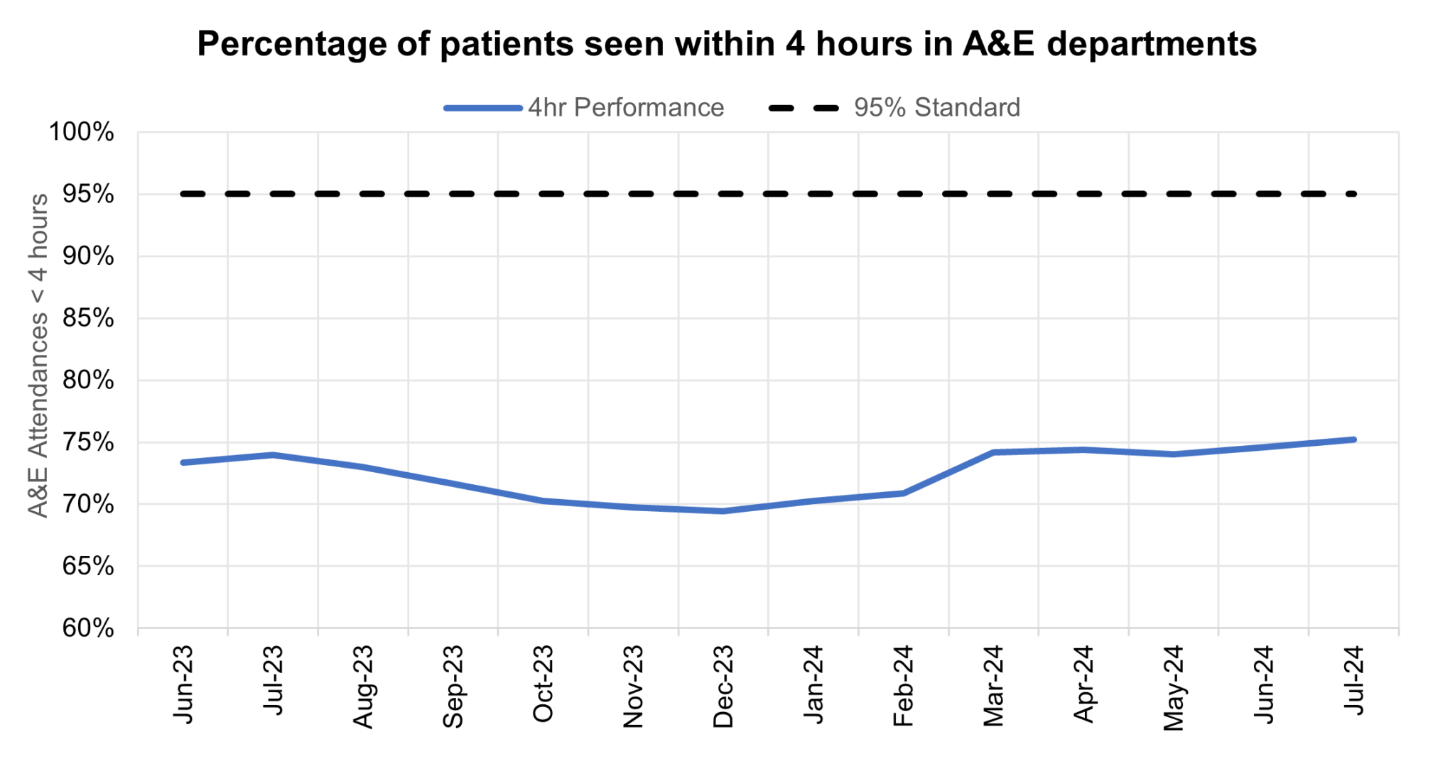 NHS England » Monthly operational statistics – August 2024