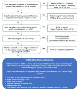 NHS England » Same day emergency care – service specification