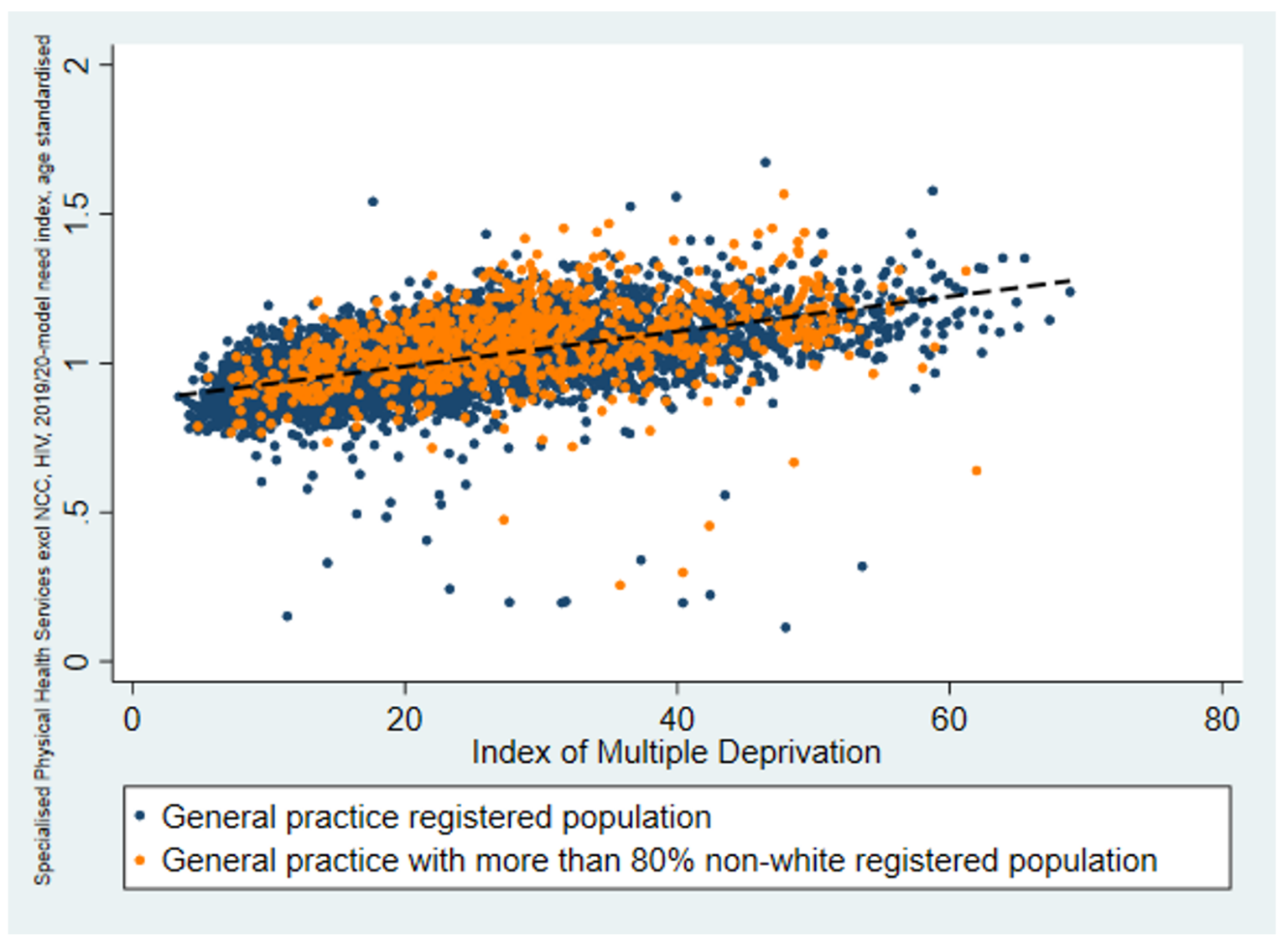 NHS England » Prescribed specialised services needs-based allocations ...