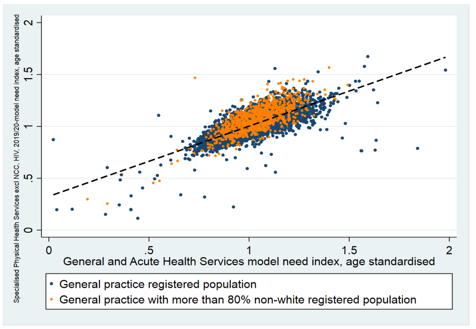 NHS England » Prescribed specialised services needs-based allocations ...