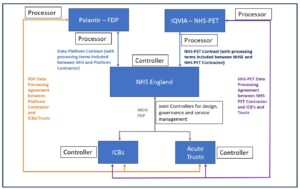 NHS England » Federated Data Platform: information governance framework