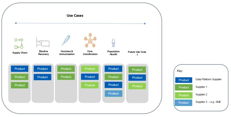 NHS England » Federated Data Platform: information governance framework