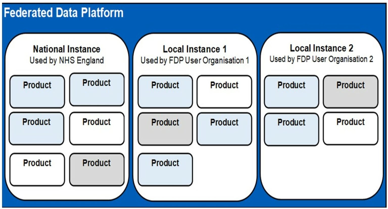 NHS England » Federated Data Platform: information governance framework