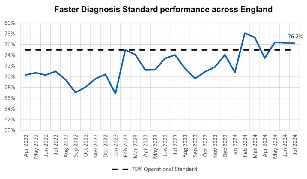 NHS England » Monthly Operational Statistics – September 2024