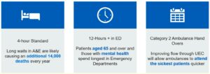 NHS England » Urgent and emergency care acute patient flow