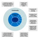 NHS England » Urgent and emergency mental health care for children and ...